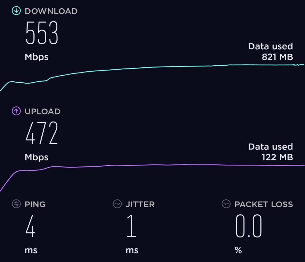 [REVIEW] Tenda AC23 - Un router excelent la un preț foarte bun - Techway.ro